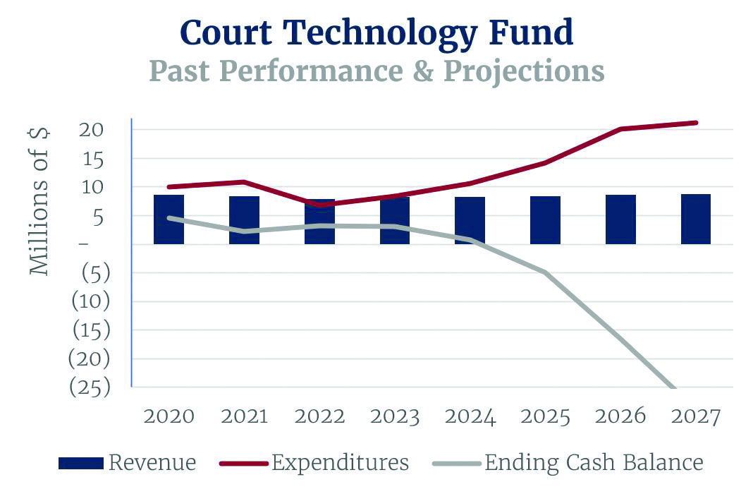 Court Technology - Idaho Supreme Court Annual Report